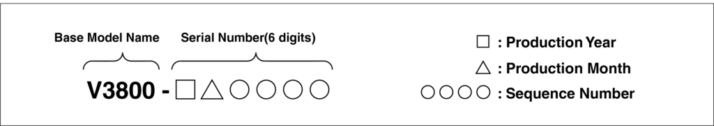 Kubota Engine Serial Number ID | Kubota Engine America