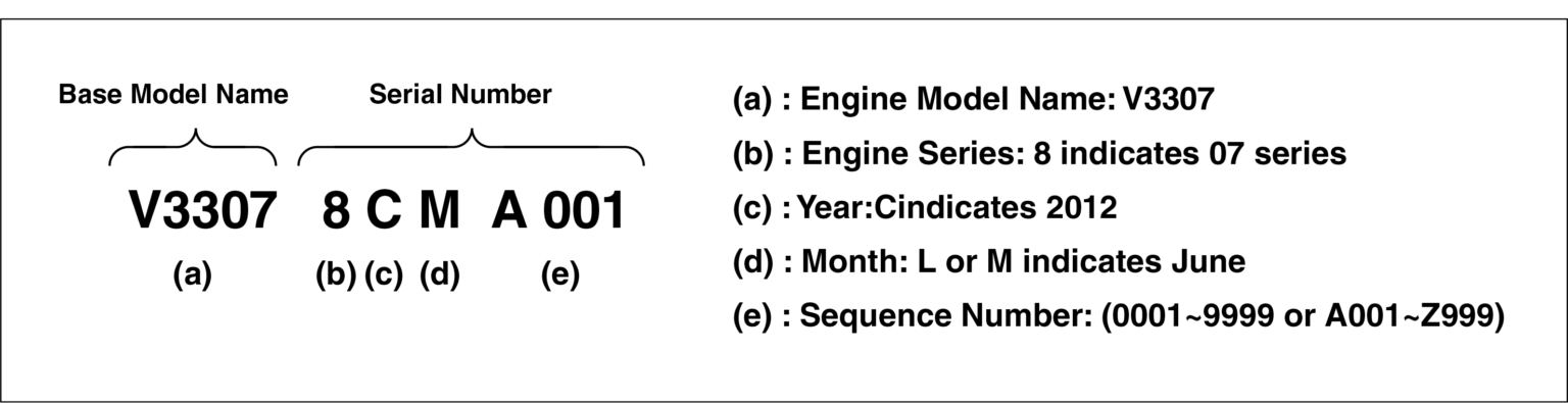 Kubota Engine Serial Number ID | Kubota Engine America