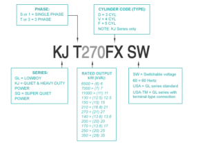 Model Number Information - Kubota
