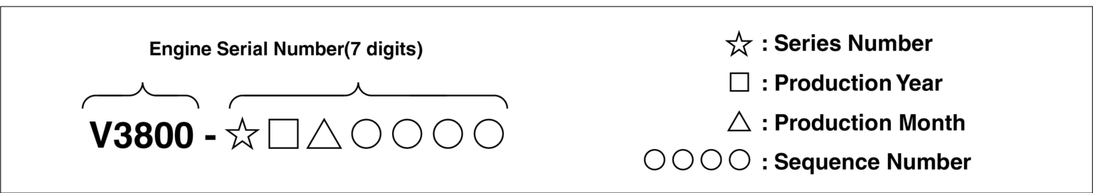 Kubota Engine Serial Number ID | Kubota Engine America