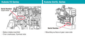 Serial Number Identification | Kubota Engine America
