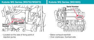 Where to find and how to read your Kubota engine serial number - Kubota